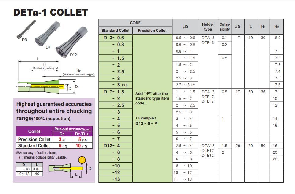 D12-6-P (ĐẦU KẸP CÔNG CỤ) - MST, Collet